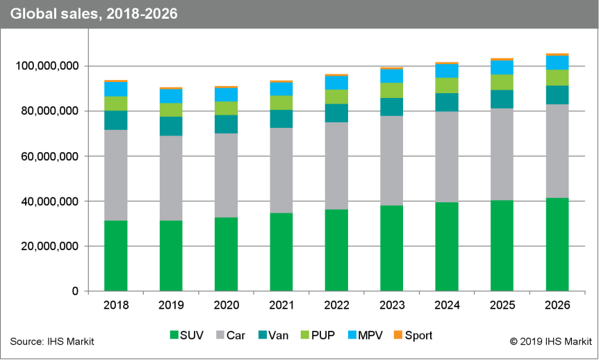 IHS Markit预测，到2026年，美国汽车市场可能会出现420个车型铭牌_搜狐汽车_搜狐网