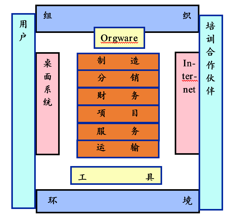 供应链管理-ERP的前世今生_需求
