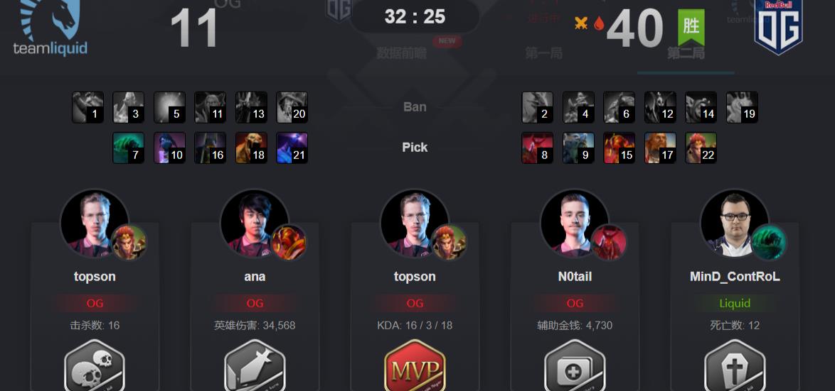 OG TI9冠军获得亿元赏金，详细解析T19赏金为什么那么高_玩家