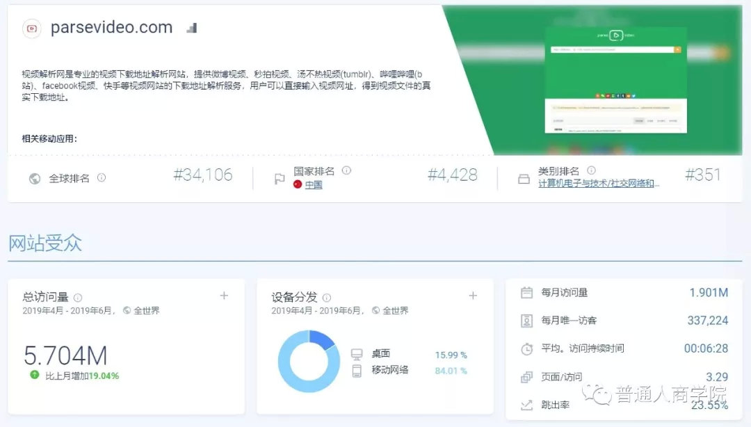 国内视频解析工具Parsevideo的赚钱套路-搜狐大视野-搜狐新闻