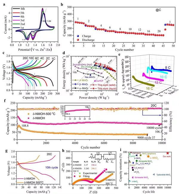 香港城大支春义团队ACS Nano：高级δ-MnO2正极和自修复Zn-δ-MnO2电池_结构