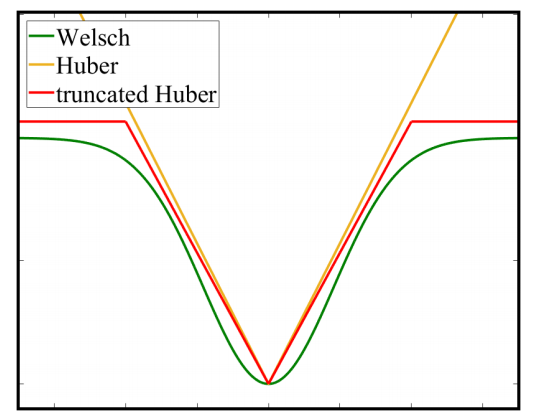 图像平滑“四合一”，结构边缘全保留_huber