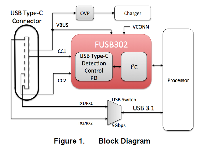 FUSB302MPX ON控制器芯片 采用PD封装的可编程USB Type-C控制器芯片_检测