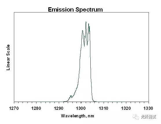 FP，DFB，VCSEL光通信激光器比较_nm