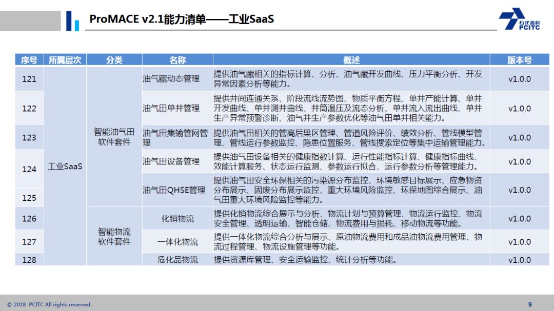 产品 | 工业互联网平台ProMACE_服务
