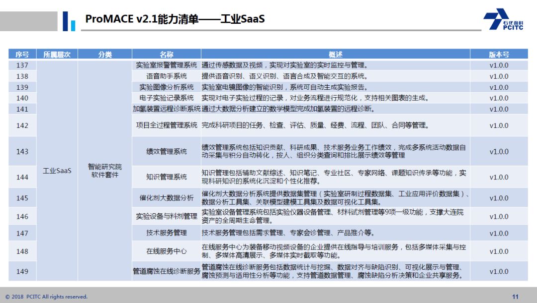 产品 | 工业互联网平台ProMACE_服务