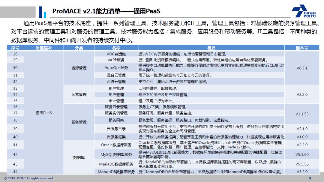 产品 | 工业互联网平台ProMACE_服务