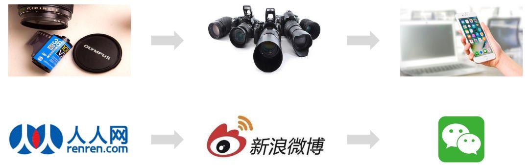 企业战略思考：你今天做什么才有未来 | 菁财见解_阿里