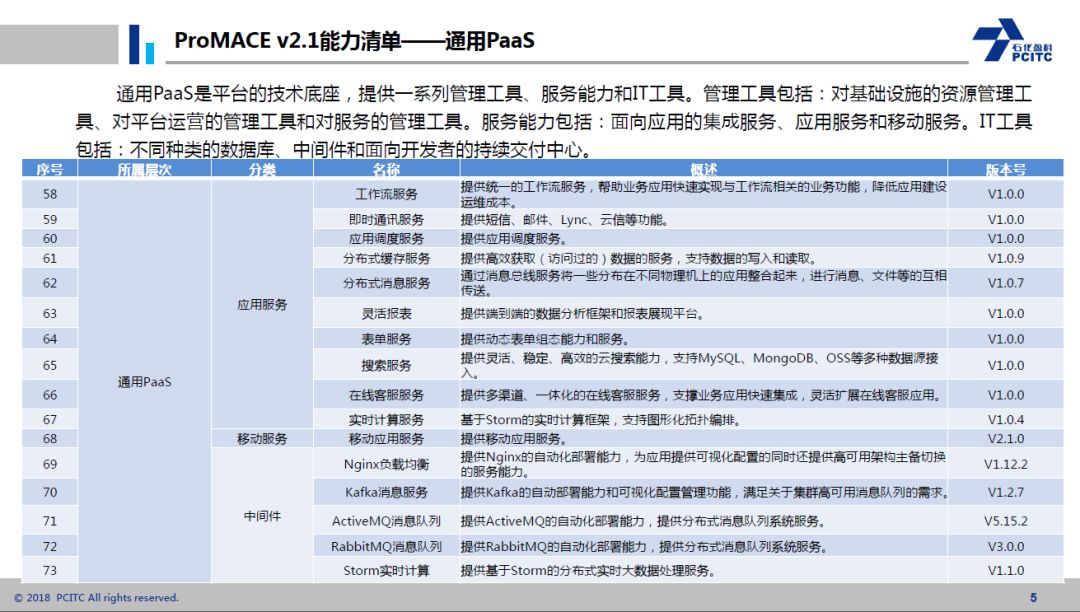 产品 | 工业互联网平台ProMACE_服务