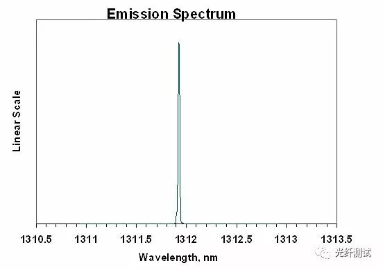 FP，DFB，VCSEL光通信激光器比较_nm