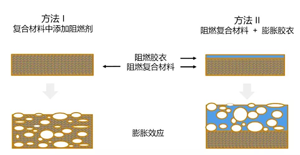 EN45545阻燃标准及科莱恩解决方案_防火