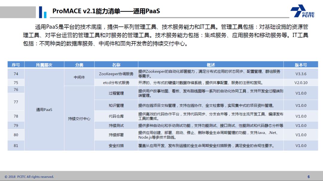 产品 | 工业互联网平台ProMACE_服务