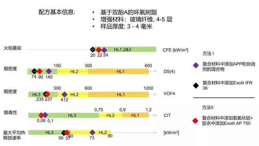 EN45545阻燃标准及科莱恩解决方案_防火