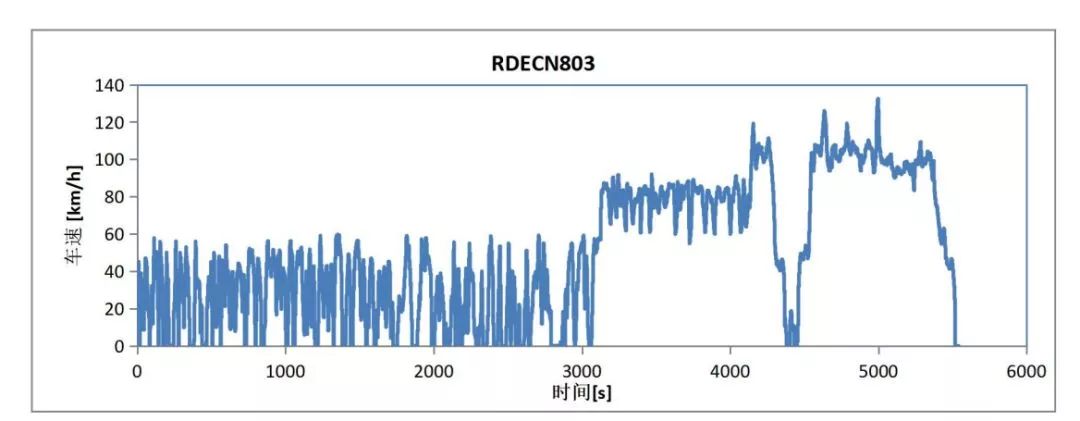 国六硬核—实际行驶污染物排放（RDE）介绍_搜狐汽车_搜狐网