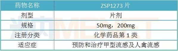 【重磅】东阳光药扛得住吗？众生药业抗流感1类新药又有新进展_药物