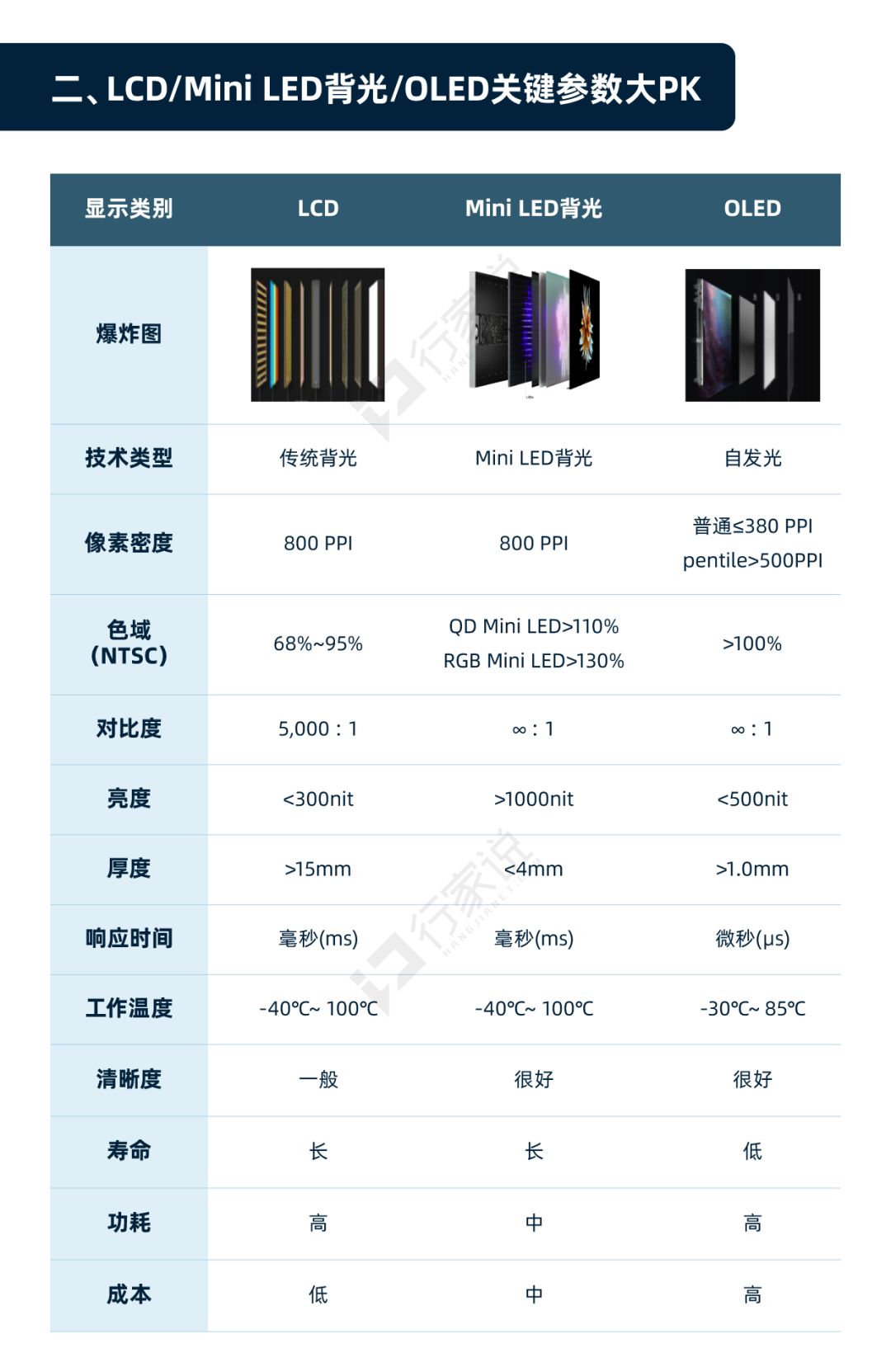 90秒一图读懂：Mini LED背光的前世今生-搜狐大视野-搜狐新闻
