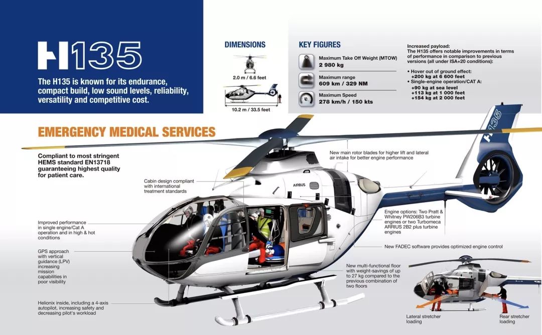 H135助力空中救援，生命刻不容缓_直升机
