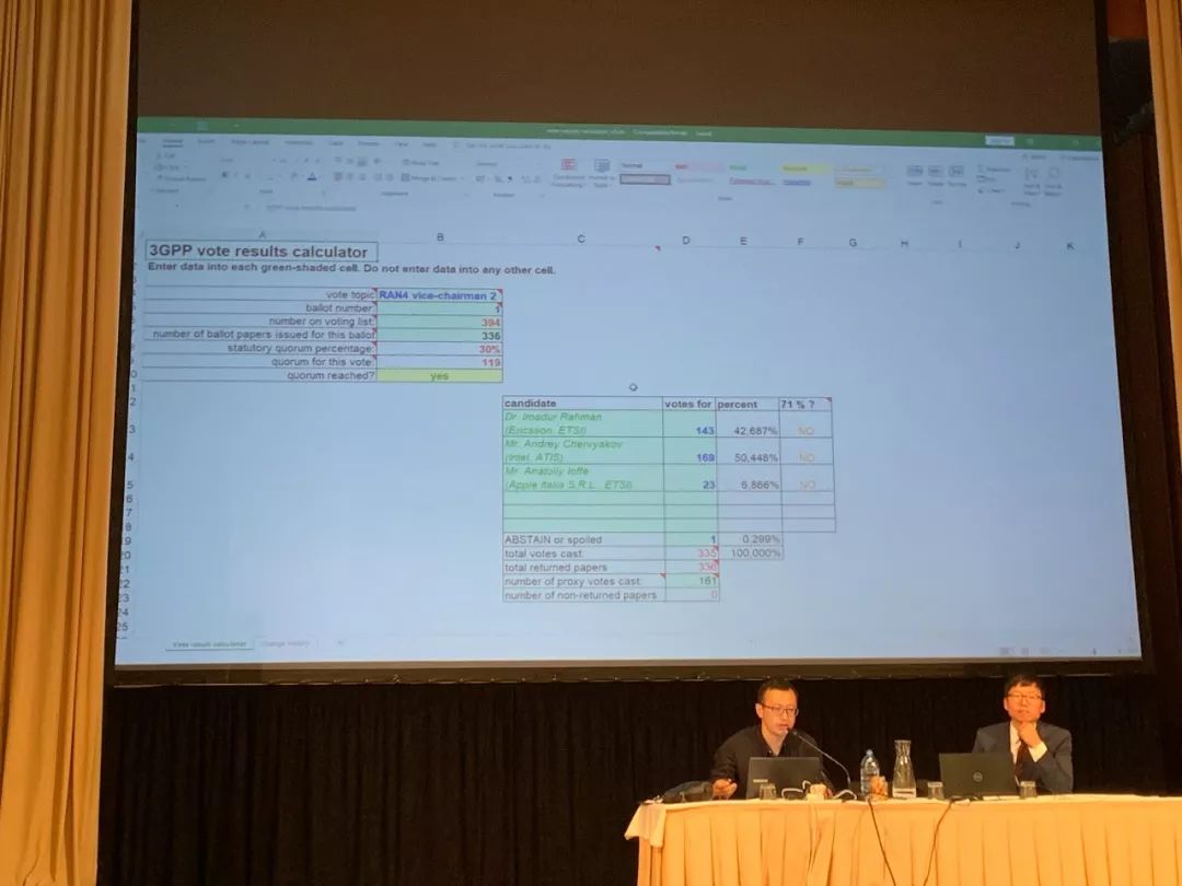 S^2: 3GPP RAN4副主席选举结果_Andrey