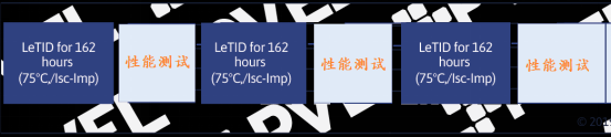 LeTID被PVEL正式列入光伏组件产品认证测试序列（PQP）_搜狐汽车_搜狐网