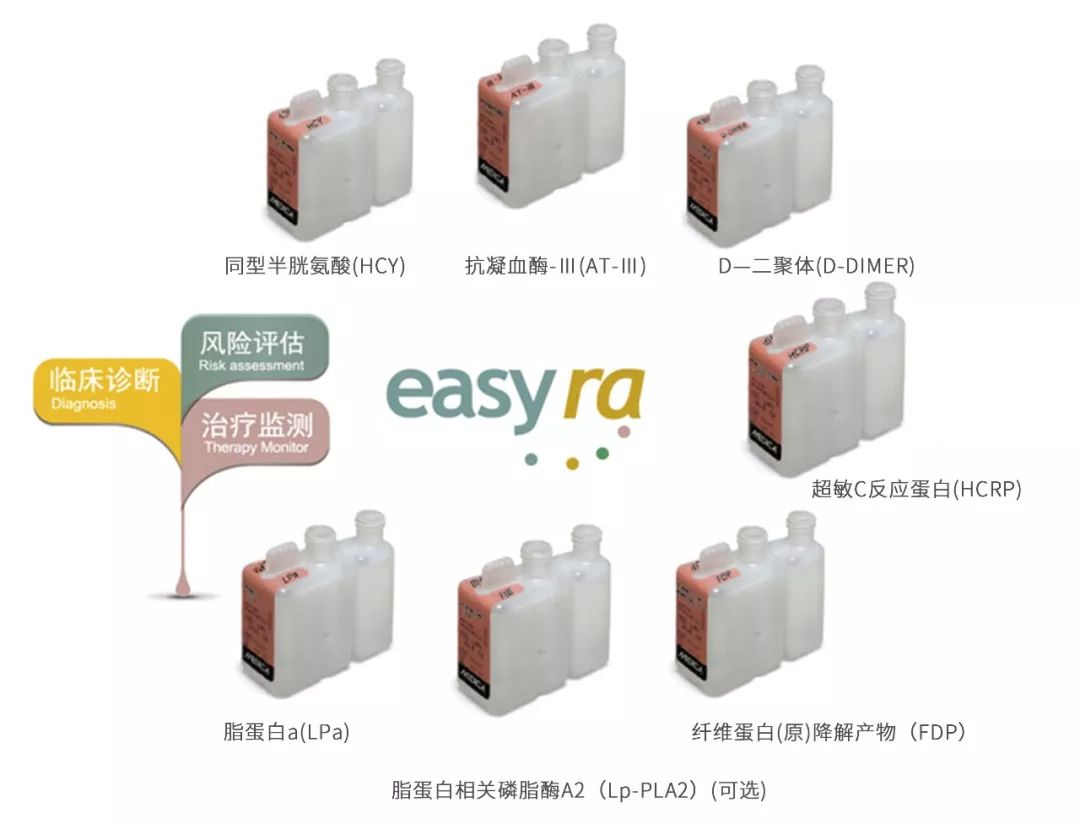 怕中风MEDICA早筛查 ——EasyRa全自动脑卒中筛查与监测系统-搜狐大视野-搜狐新闻