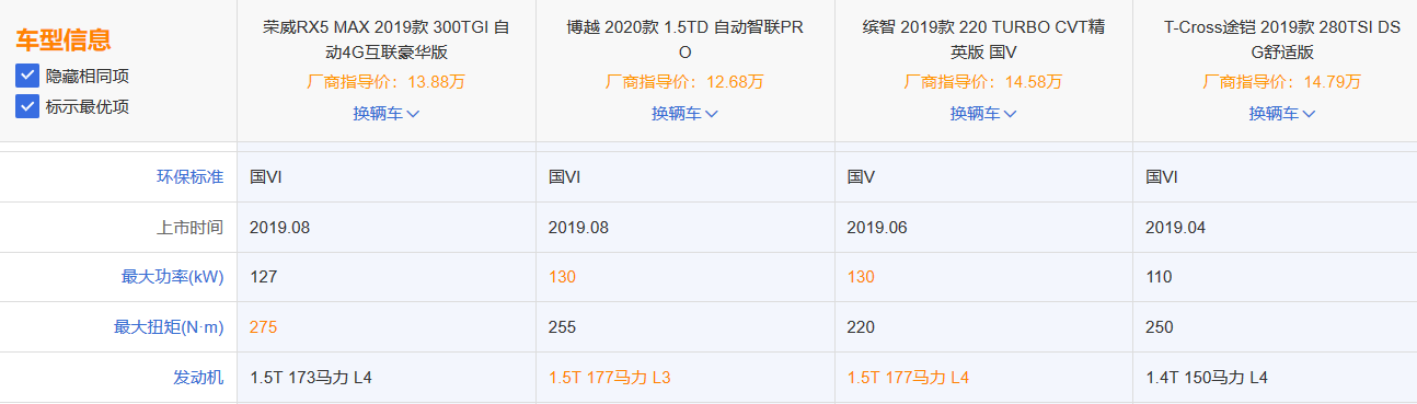 10.68万元起，多维升级后的荣威RX5 MAX，能否坚守自主SUV阵地？_搜狐汽车_搜狐网