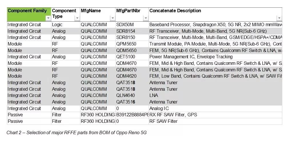 5款主流5G智能手机拆解分析，都有怎样的同与不同？_设计