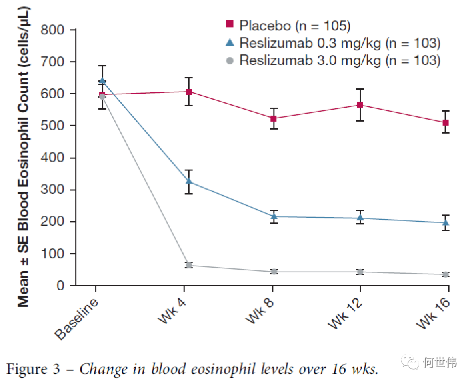 支气管哮喘的生物靶向治疗：风景这边独好_细胞