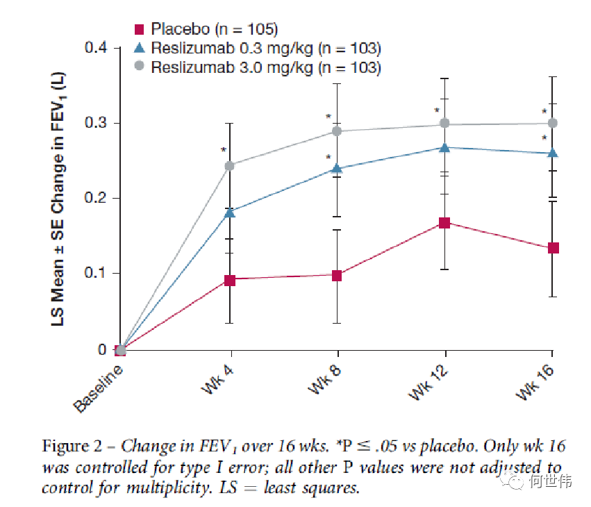 支气管哮喘的生物靶向治疗：风景这边独好_细胞