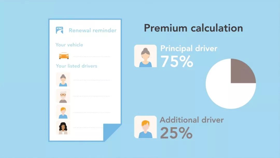 9月ICBC车保计费好复杂！究竟多了还是少了？细细说来_搜狐汽车_搜狐网
