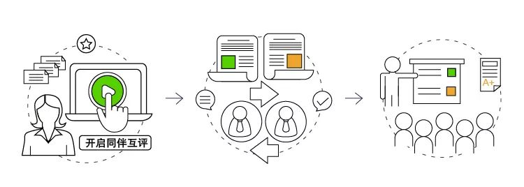 智能AI助力同伴互评，为写作教学减负增效_iWrite