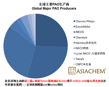 又一卡脖子技术攻克！茂金属聚α-烯烃(mPAO)大咖将出席第三届a-烯烃与PAO基础油论坛并作重要报告_润滑