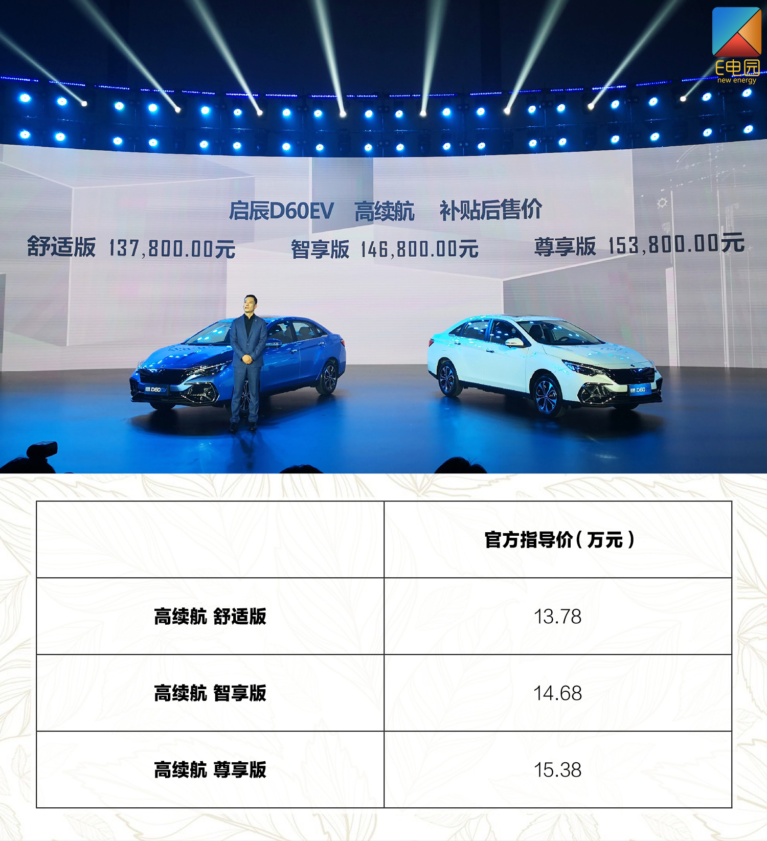 东风启辰D60EV正式上市 补贴后售13.78万-15.38万元_搜狐汽车_搜狐网