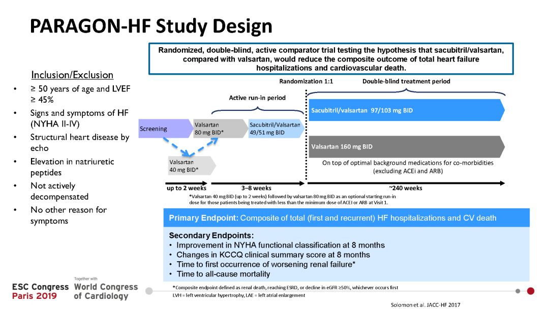 ESC 2019｜PARAGON-HF：不能改善射血分数保留的心力衰竭患者结局，但在一部分患者中发现了获益。_库巴