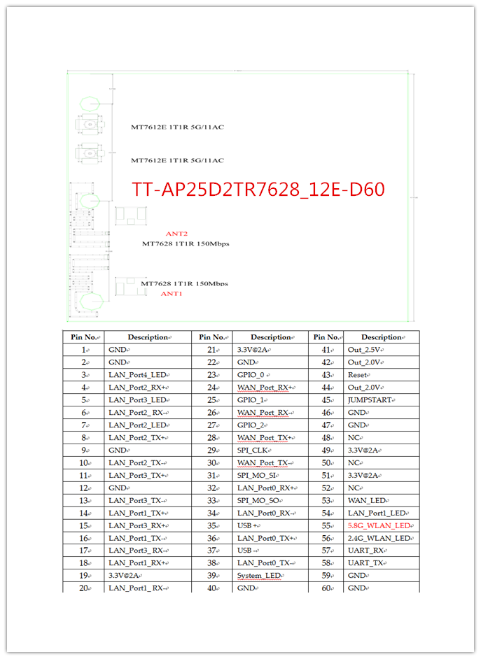 IPQ4019/QCA9531/MT7628/MT7621系嵌入式无线双频AP核心模块选型探讨-搜狐大视野-搜狐新闻
