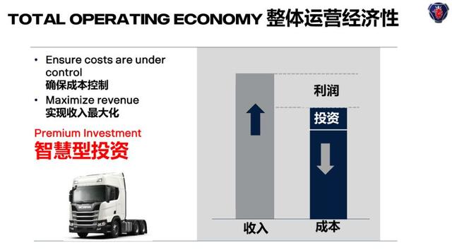 倡行“千点竞赛”背后，“非常斯堪尼亚”要让客户成为最终赢家_搜狐汽车_搜狐网