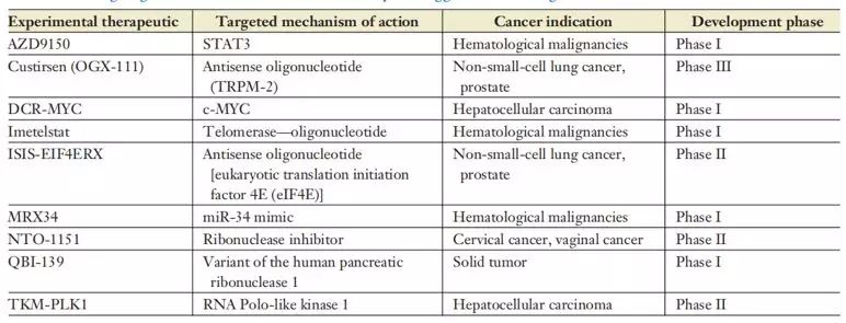 隙穴之窥-难以成药靶标修炼记_药物