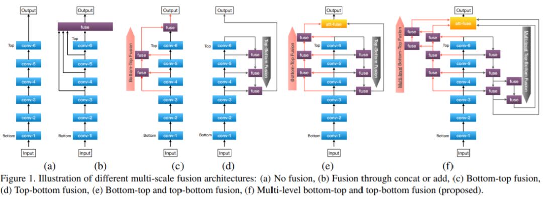 进展 | 密集人群分布检测与计数_Dataset
