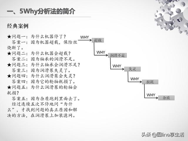 5WHY分析法在违章或问题剖析中的应用_why