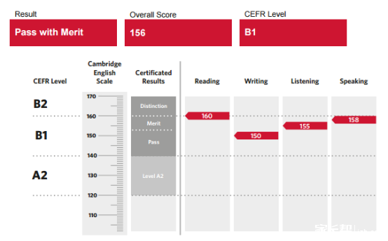 一文读懂小托福和KET、PET，孩子升学英语不愁啦！_考试