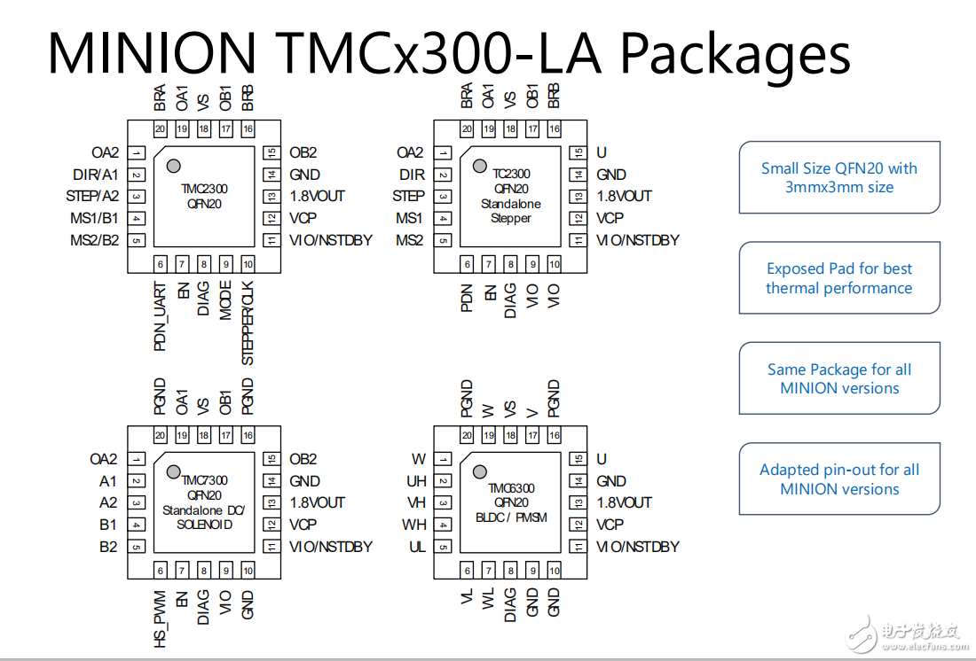 低电压驱动芯片TMC2300,TMC6300,TMC7300_电机