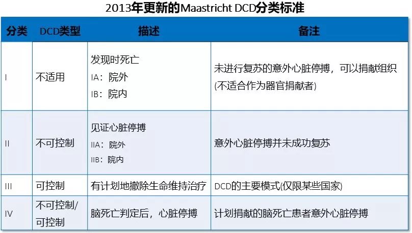 关于欧洲DCD流程，你关心的都在这里了_移植
