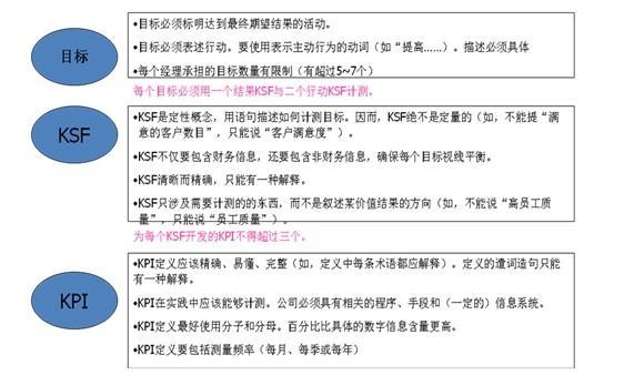 KSF是怎设计的？到底KSF怎么取代KPI？_搜狐汽车_搜狐网
