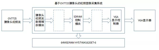 【博文连载】OV7725 Sensor介绍_图像