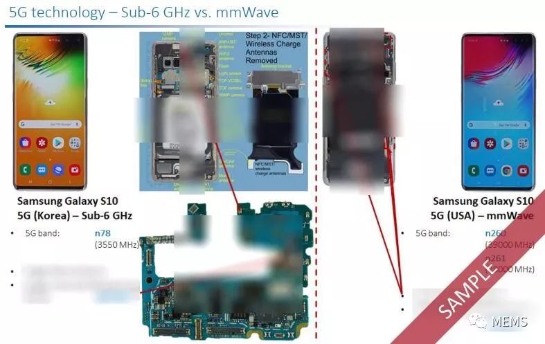 《高通首款5G毫米波芯片组：SDX50M和QTM052》_and