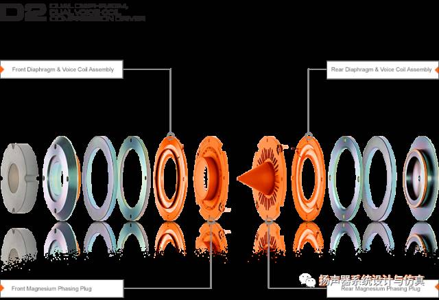 JBL D2压缩高音单元介绍-搜狐大视野-搜狐新闻