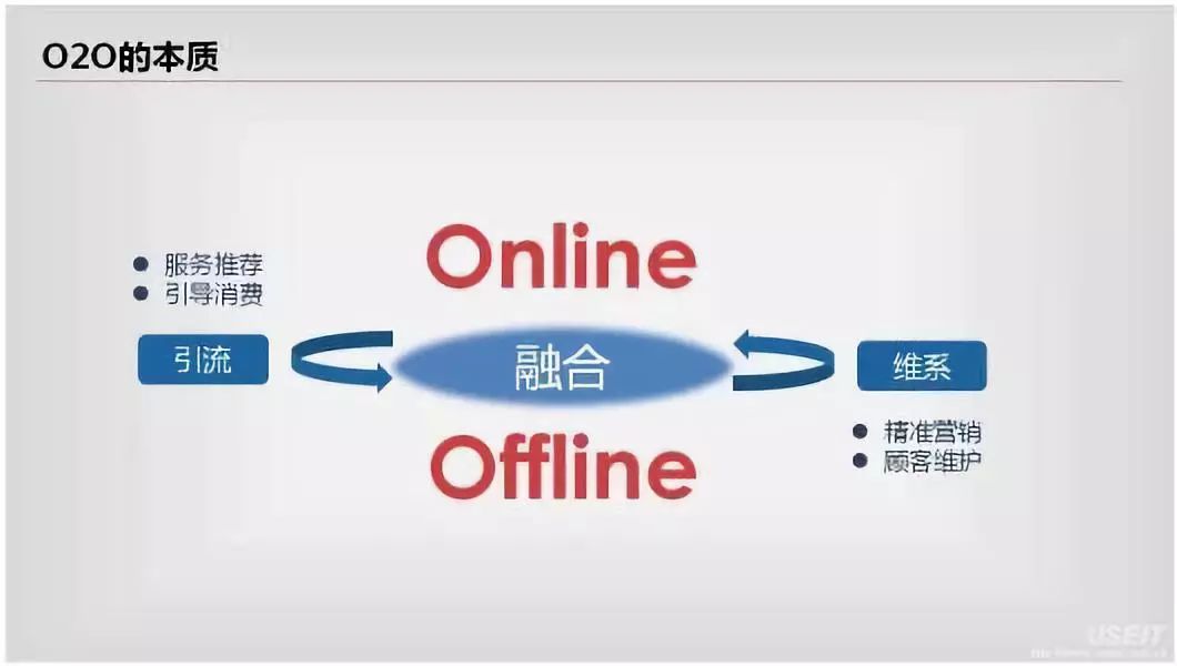 o2o营销模式的介绍及优劣势_消费