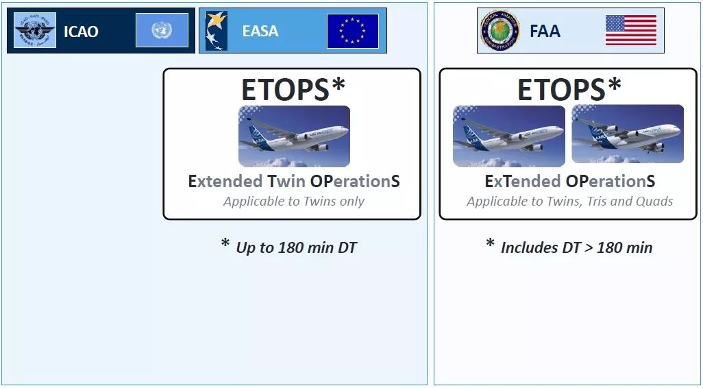 科普 | ETOPS发展史_运行