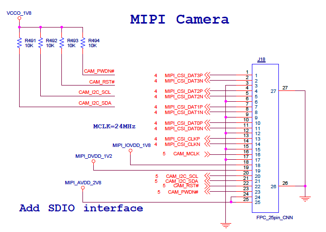 快速掌握MIPI开发攻略，对接百度人工智能计算卡EdgeBoard_电平