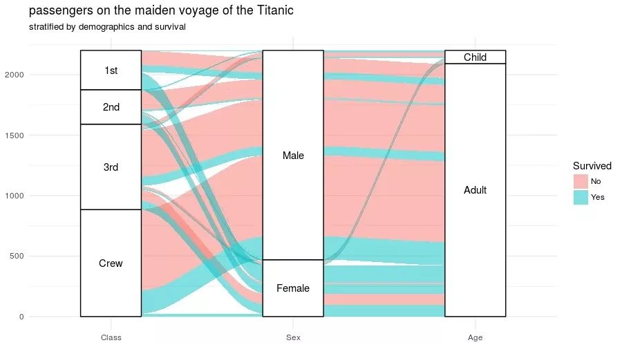 ggalluvial：冲击图展示组间变化、时间序列和复杂多属性alluvial diagram-搜狐大视野-搜狐新闻
