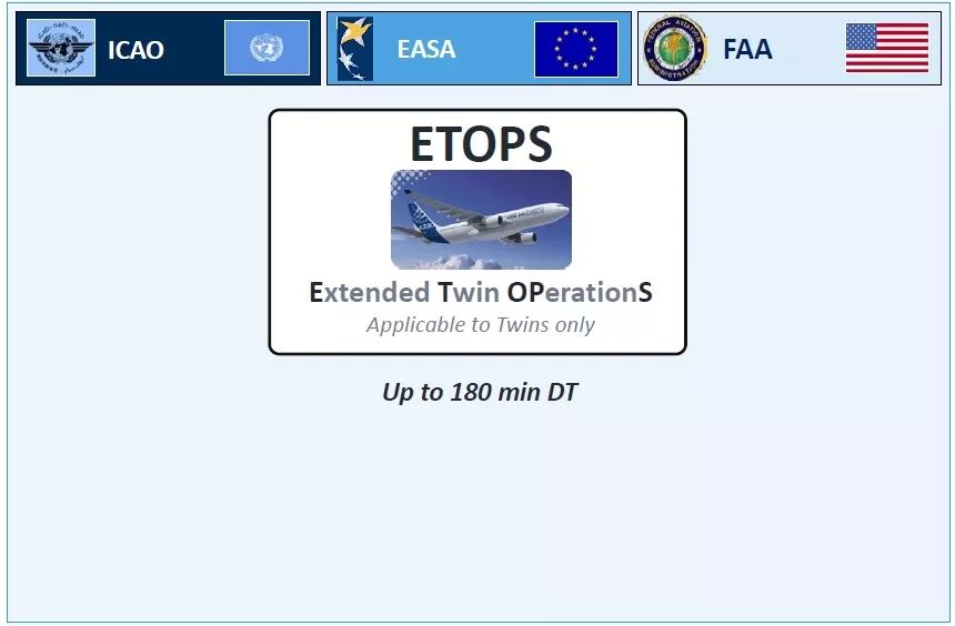 科普 | ETOPS发展史_运行